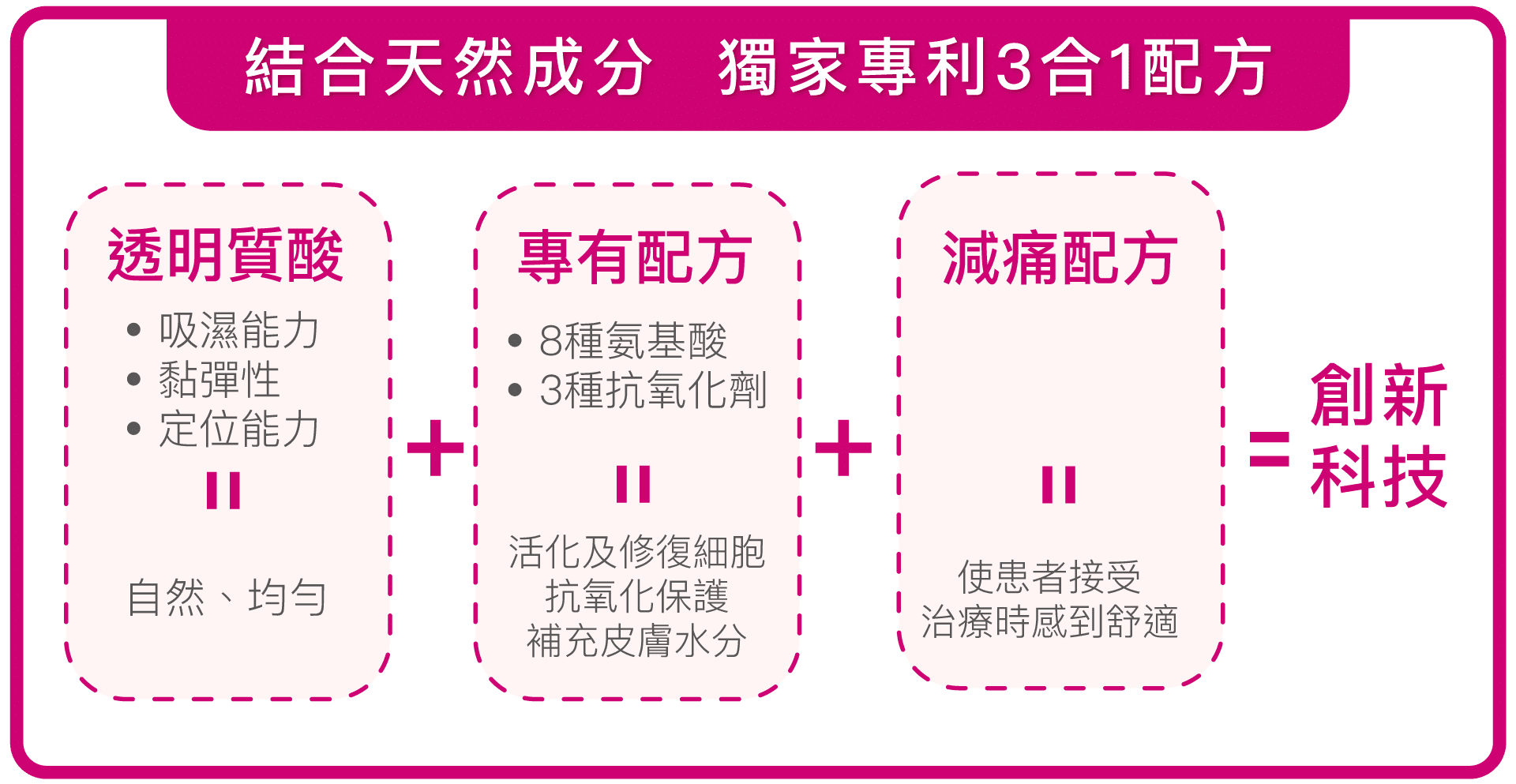 TEOSYAL Redensity 1 營養保濕針｜深層保濕與膚色改善 - CUTIS